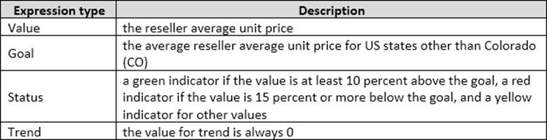 Developing SQL Data Models 70-768 exam questions – Valid IT Exam Dumps Questions